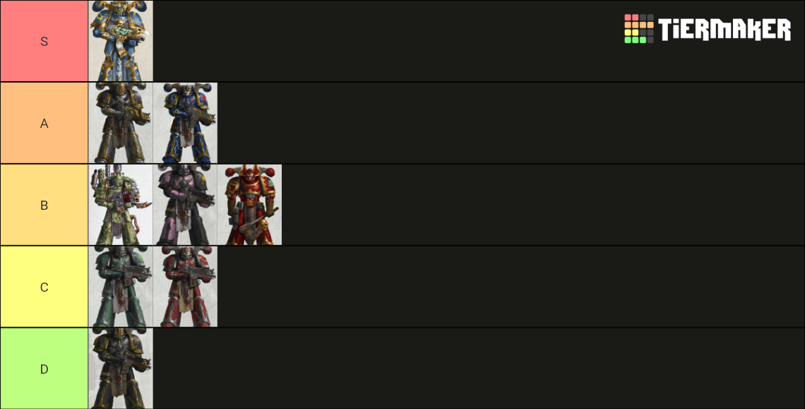 Warhammer 40k Chaos Warbands Tier List (Community Rankings) - TierMaker