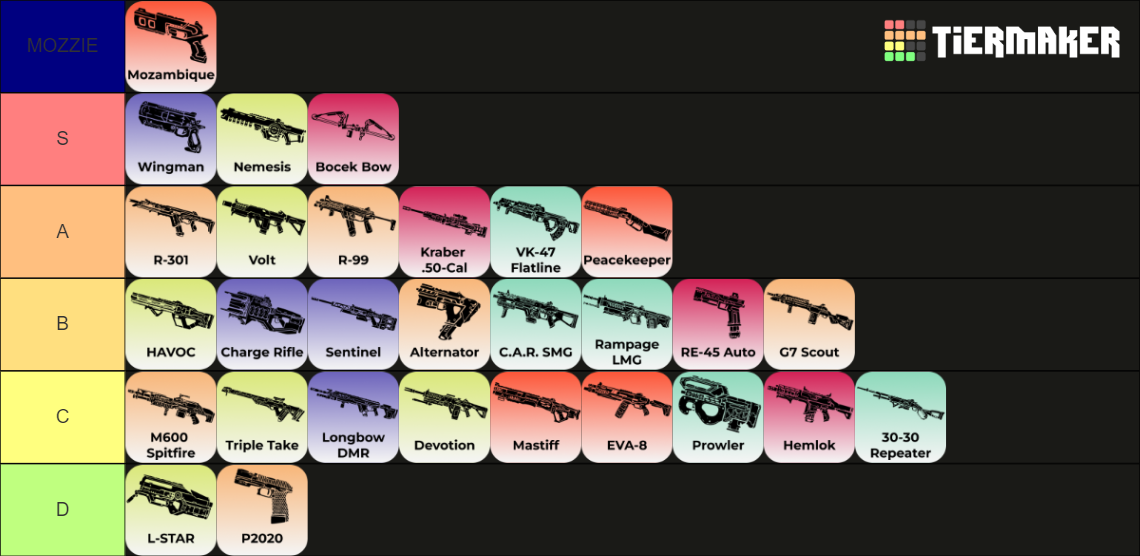 Apex Legends Weapons S16 (Revelry) Tier List (Community Rankings ...