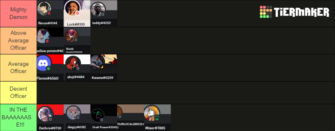 Mighty Demons Ranking Tier List (Community Rankings) - TierMaker