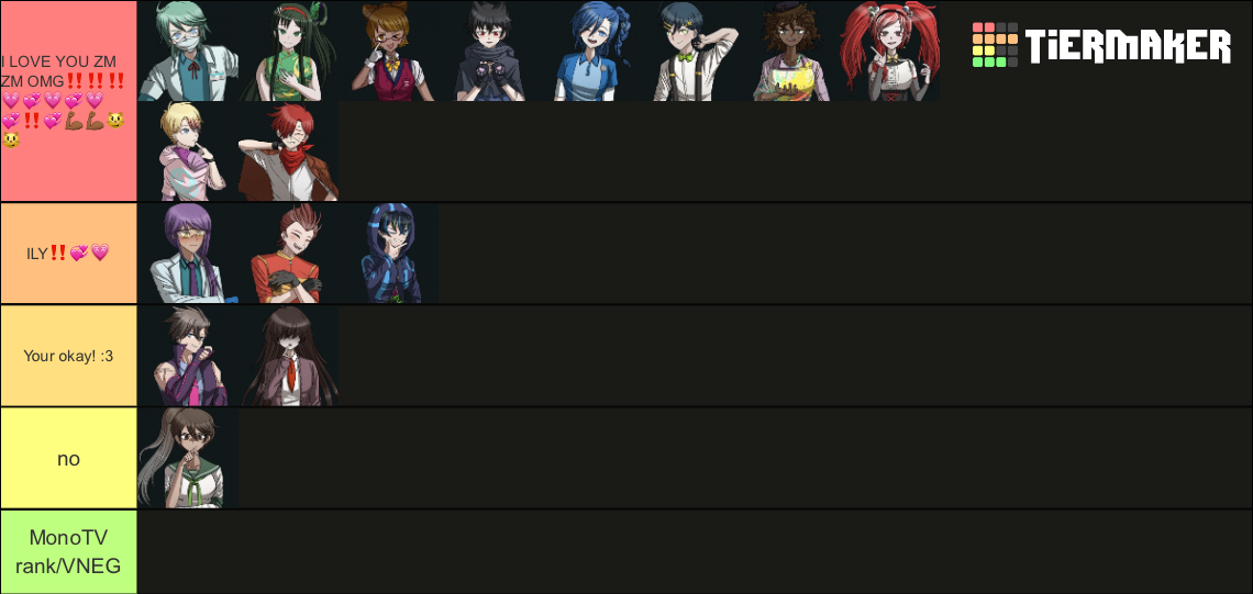DRDT Characters Tier List (Community Rankings) - TierMaker