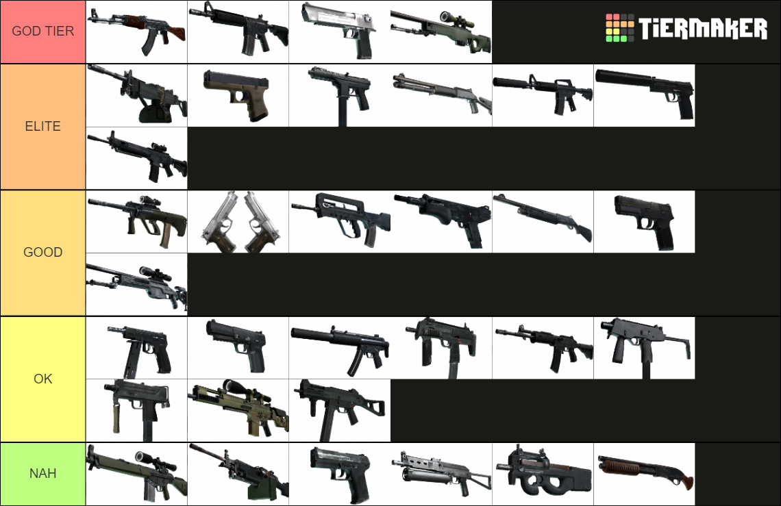 CSGO Weapons Tier List (Community Rankings) - TierMaker