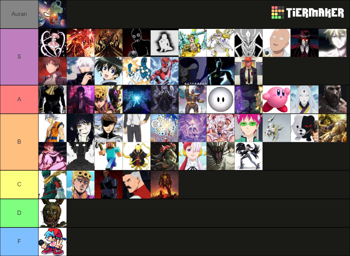 Ani/Manga/Fiction Strongest Character Tier List (Community Rankings ...