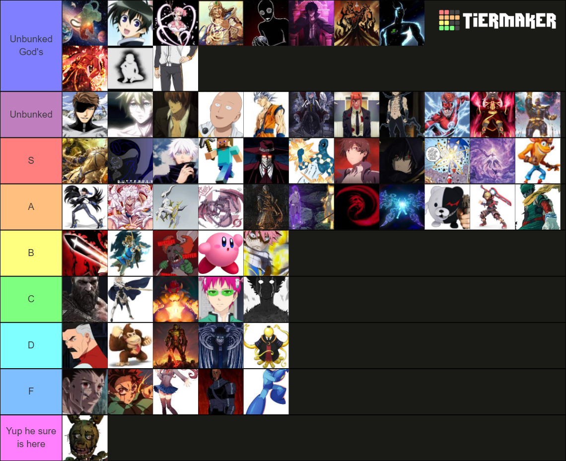 Bs Fiction Power Tier List (Community Rankings) - TierMaker