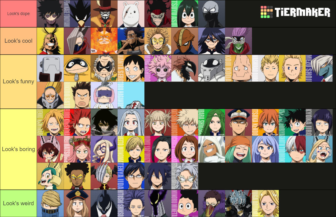 Recent My Hero Academia Tier Lists - TierMaker