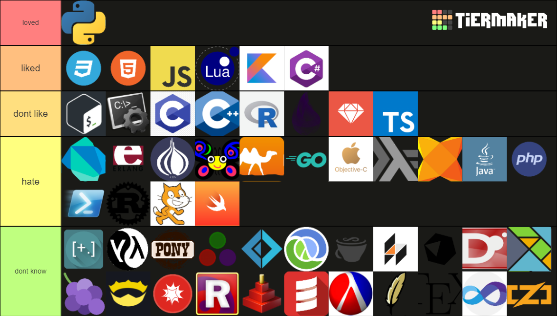 Programming Language Tier List Community Rankings Tiermaker