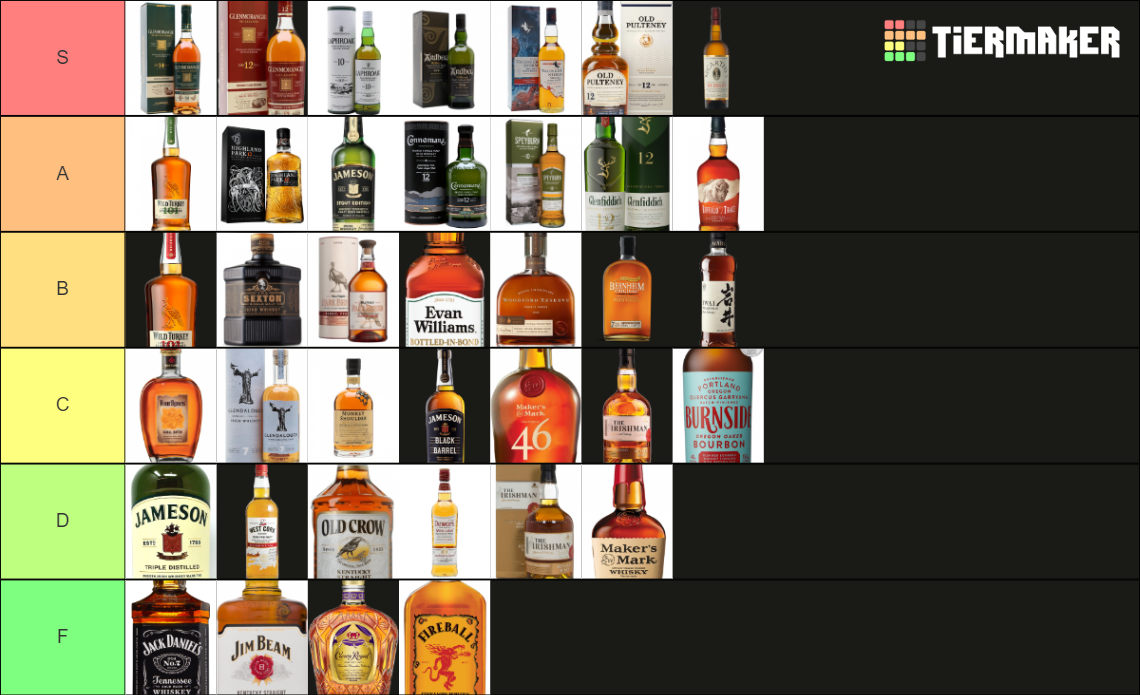 Personal Whiskey Preference List Tier List (Community Rankings) - TierMaker