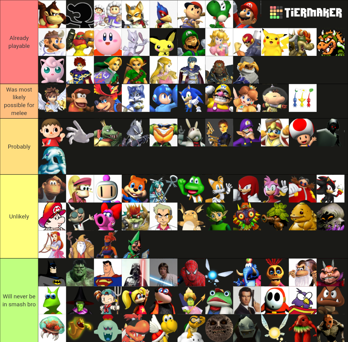 Characters from an old fake Super Smash Bros roster Tier List ...