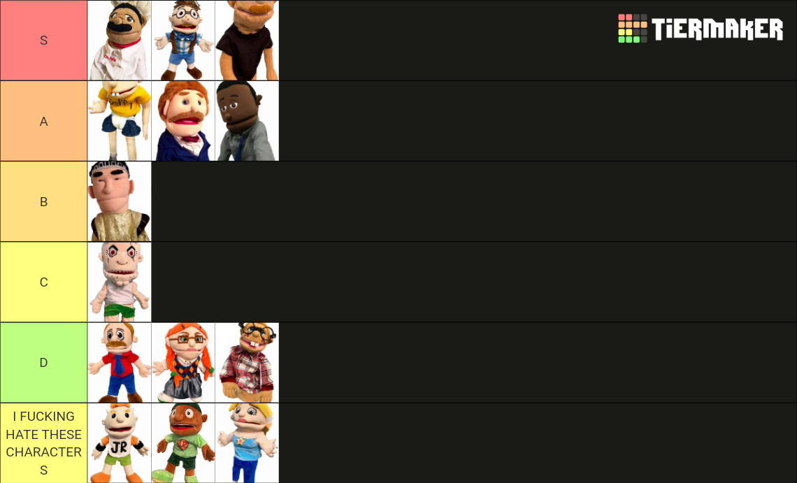 Sml Characters Tier List Community Rankings Tiermaker