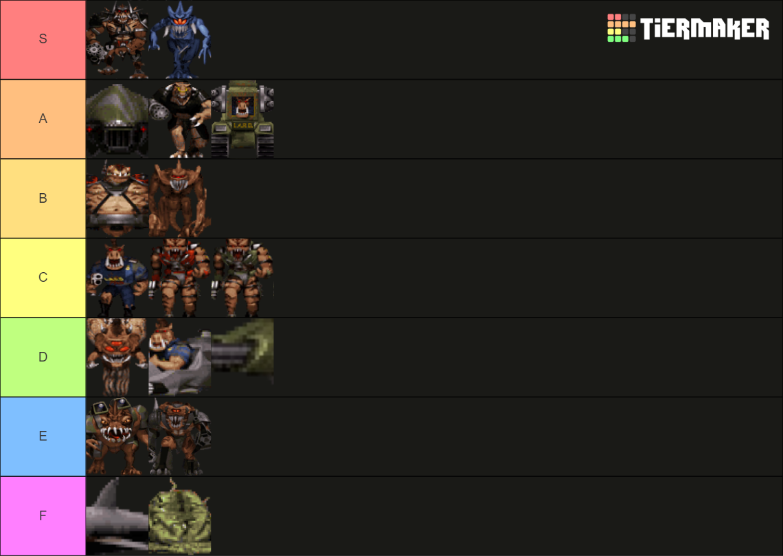 Duke Nukem 3D Enemies Tier List (Community Rankings) - TierMaker