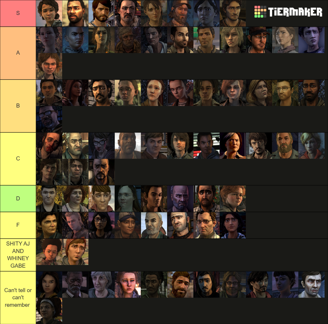 The Walking Dead Telltale Characters Tier List (Community Rankings ...