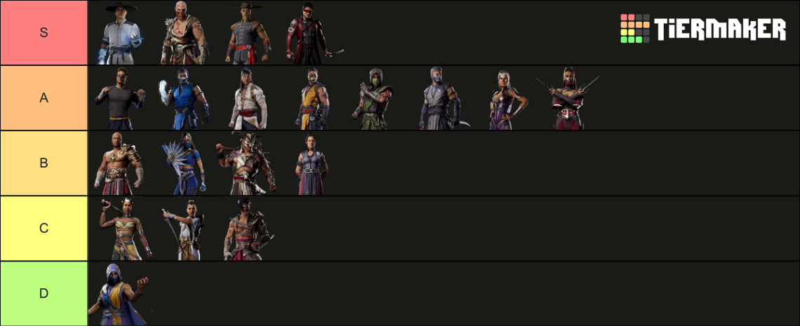 Mortal Kombat 1 Kombatants Tier List (Community Rankings) - TierMaker
