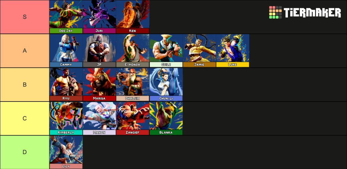 Street Fighter 6 Character Tier List (Community Rankings) - TierMaker