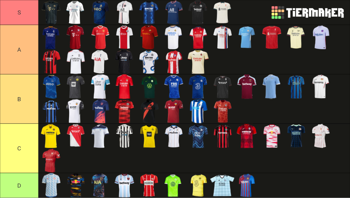 Camisas do Futebol Europeu 21/22 Tier List (Community Rankings) - TierMaker Camisas do Futebol Europeu 21/22 Tier List (Community Rankings) - TierMaker