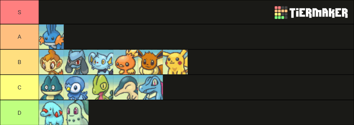 Pokémon Mystery Dungeon: Explorers of Sky Tier List (Community Rankings ...