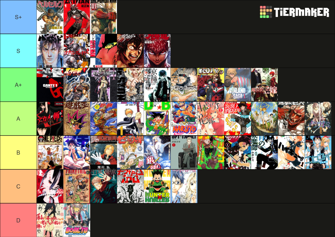Manga (100+ manga) Tier List (Community Rankings) - TierMaker