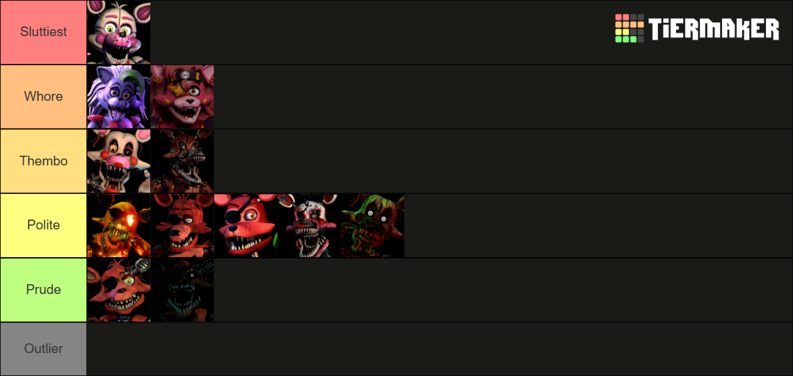 All Foxys Tier List (Community Rankings) - TierMaker