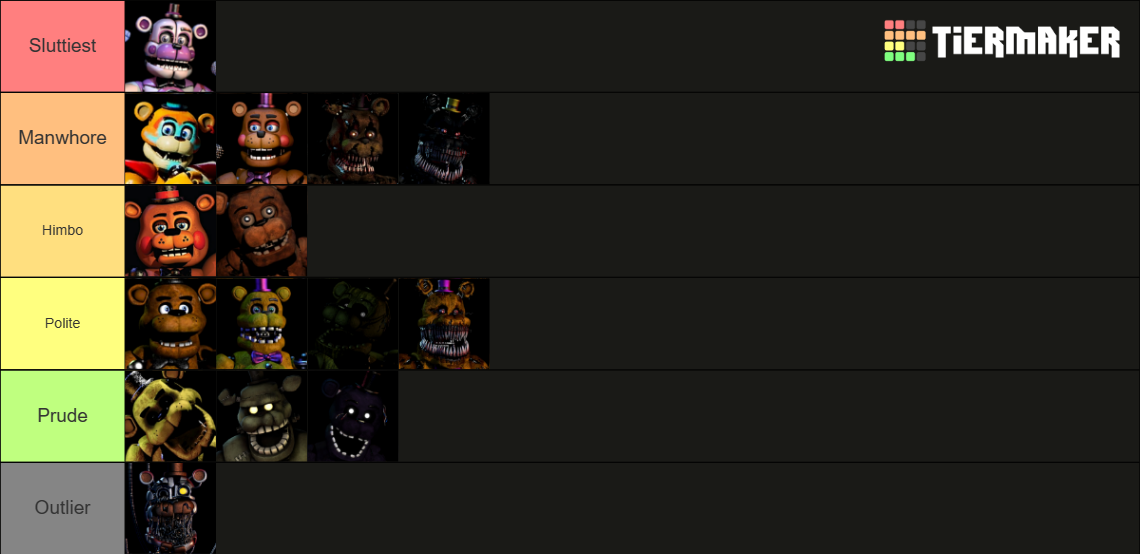 All Freddy Fazbears Tier List (Community Rankings) - TierMaker