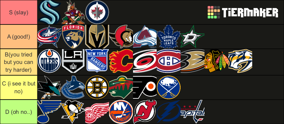 2021-22 NHL Logos Tier List (Community Rankings) - TierMaker