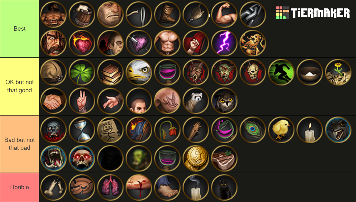 BB traits Tier List (Community Rankings) - TierMaker