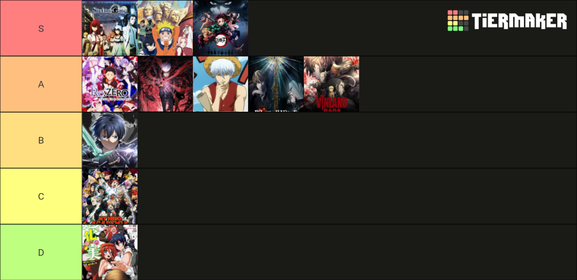 Worst and best animes Tier List (Community Rankings) - TierMaker