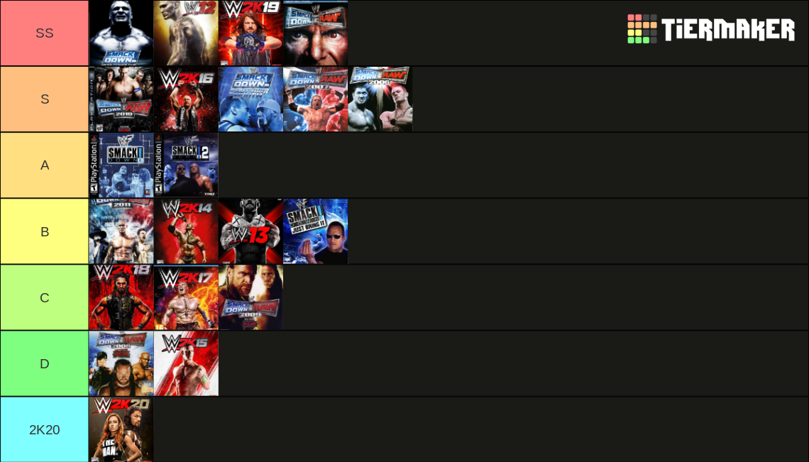 WWE Smackdown/SVR/2K Games Tier List (Community Rankings) - TierMaker