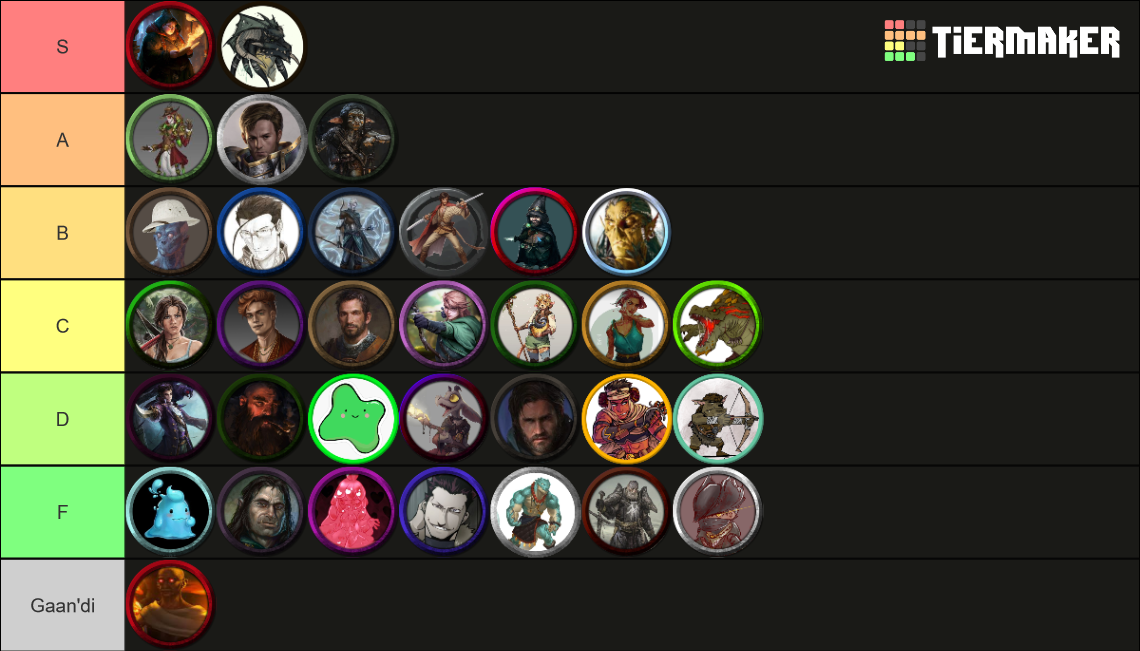 Dnd Characters Tier List (Community Rankings) - TierMaker