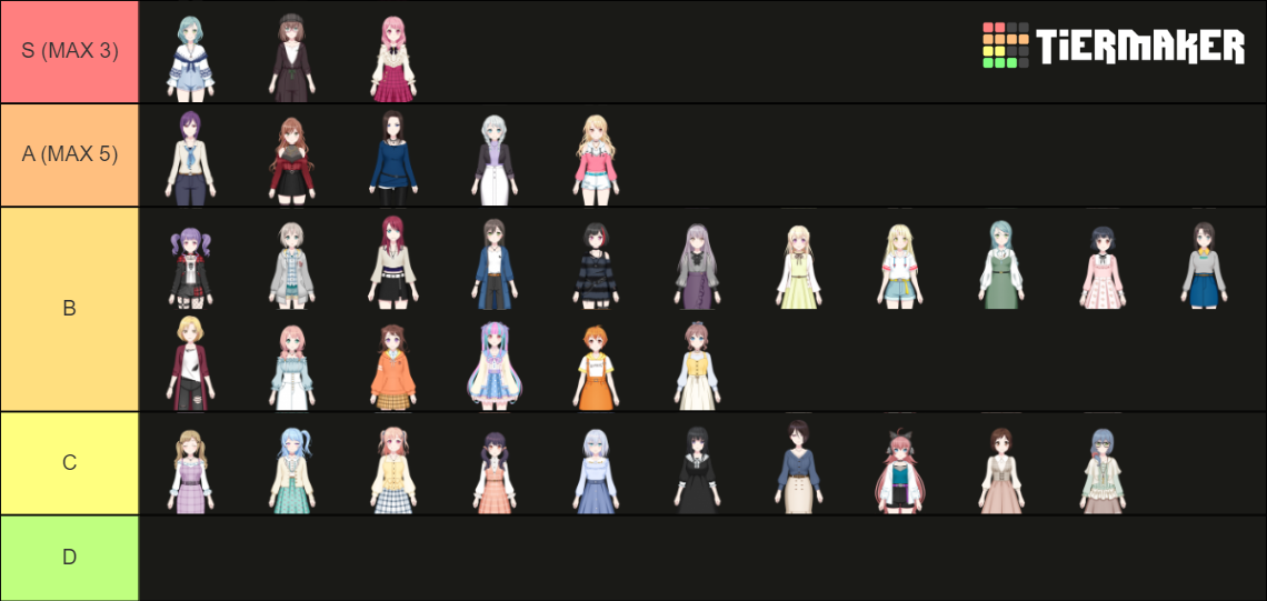 Bang Dream! New 2023 Spring Outfits List! Tier List (Community Rankings) - TierMaker