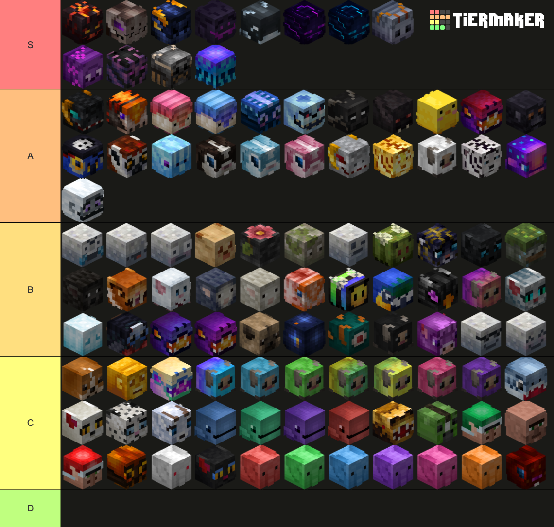 hpsb pet skins Tier List (Community Rankings) - TierMaker