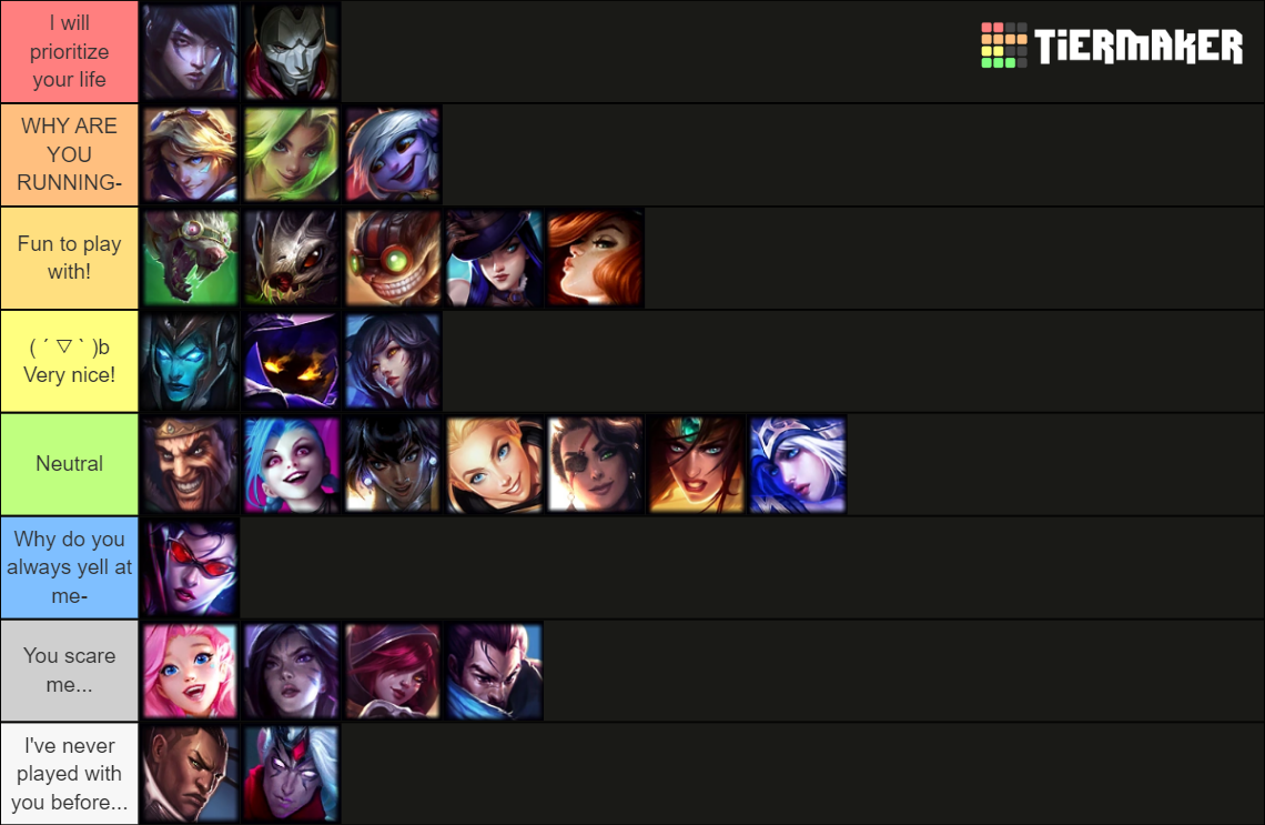 How Nice are the ADC Mains Tier List (Community Rankings) - TierMaker
