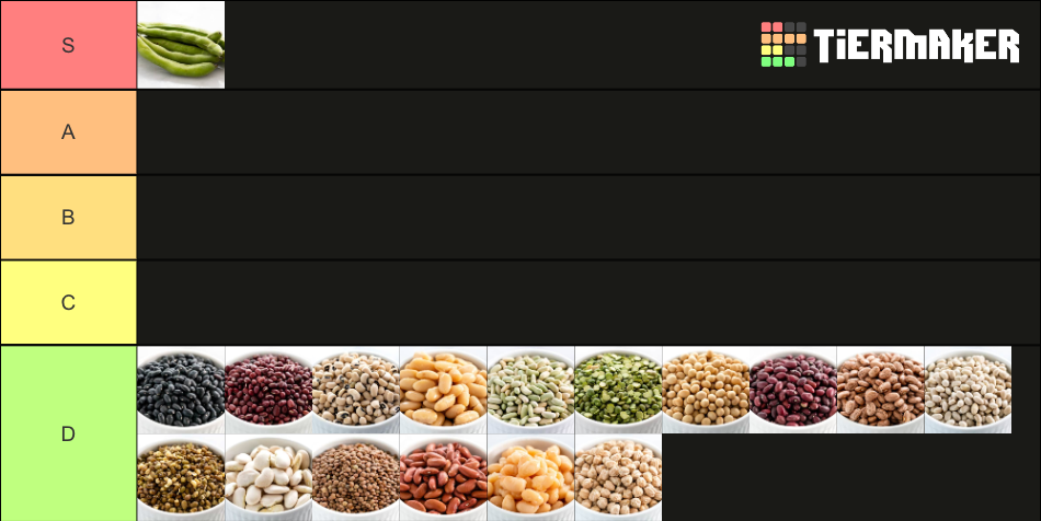 Beans Tier List (Community Rankings) - TierMaker