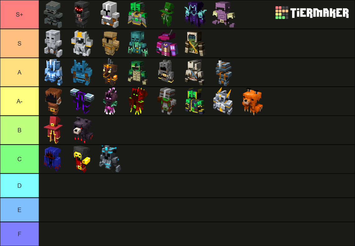 Minecraft dungeons armors Tier List (Community Rankings) - TierMaker