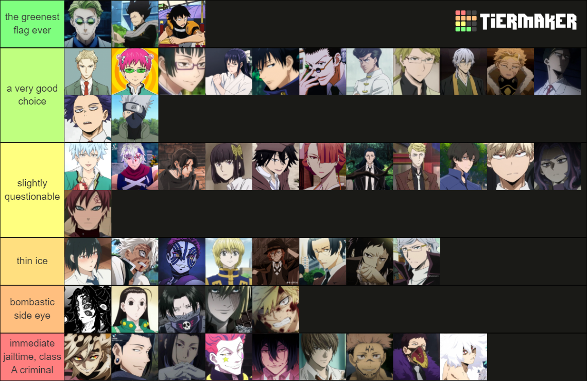 my anime crushes Tier List (Community Rankings) - TierMaker