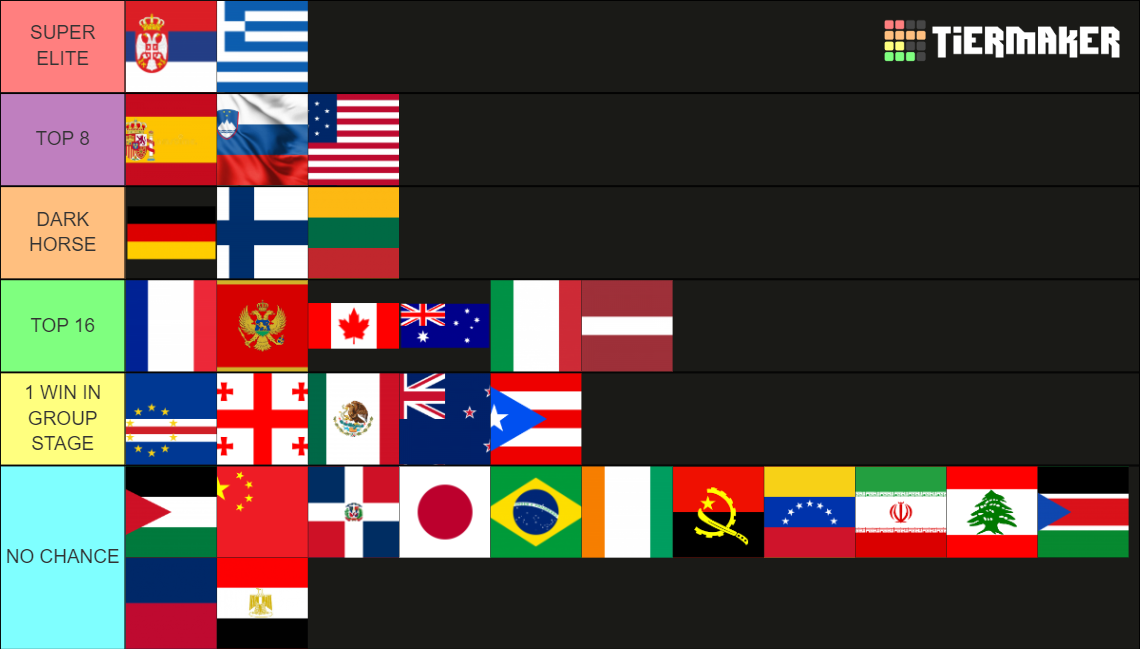 FIBA BASKETBALL WORLD CUP 2023 Tier List (Community Rankings) - TierMaker