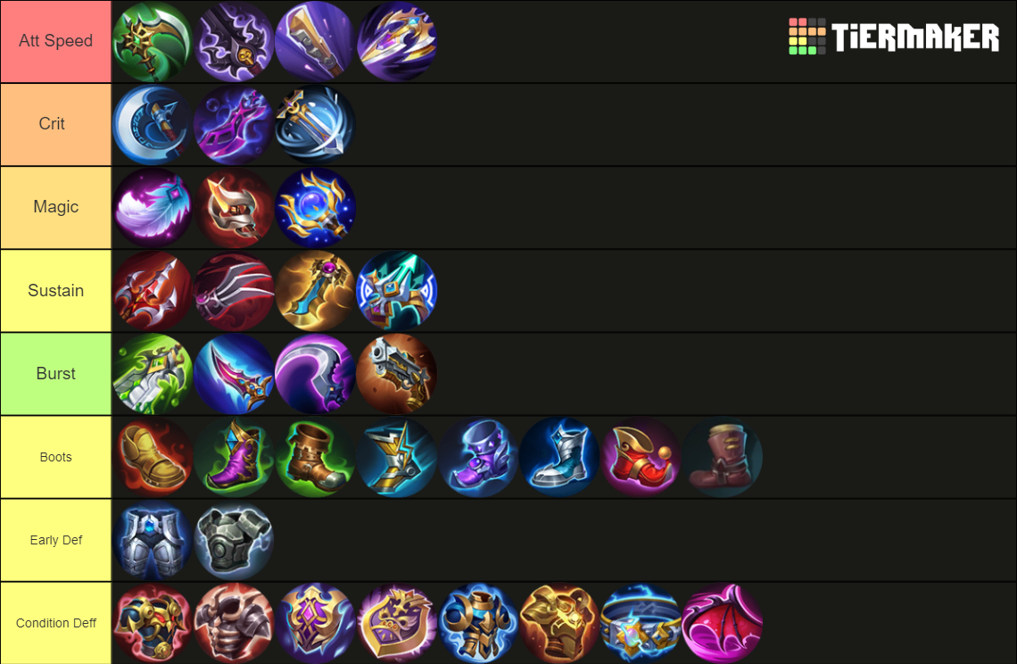 Item Build Tier List (Community Rankings) - TierMaker