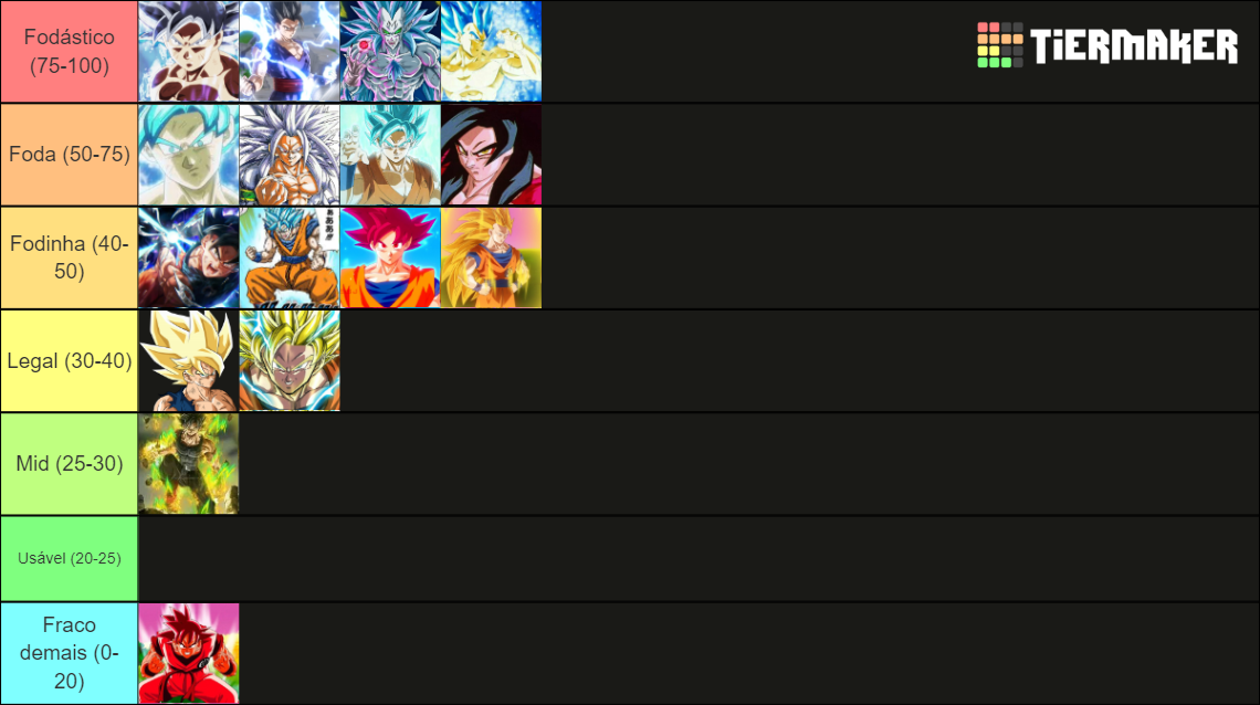 DB Forms Tier List (Community Rankings) - TierMaker