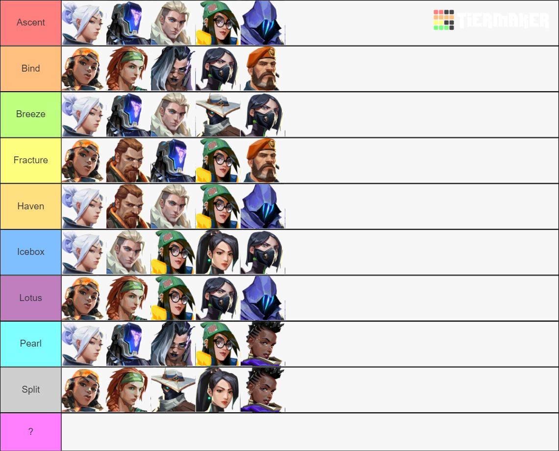 Valorant Team Comp Maker (2023 April - up to Gekko) Tier List (Community Rankings) - TierMaker