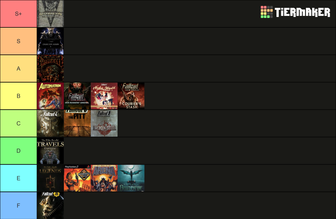 The Elder Scrolls / Fallout Games & Expansions Tier List (Community ...
