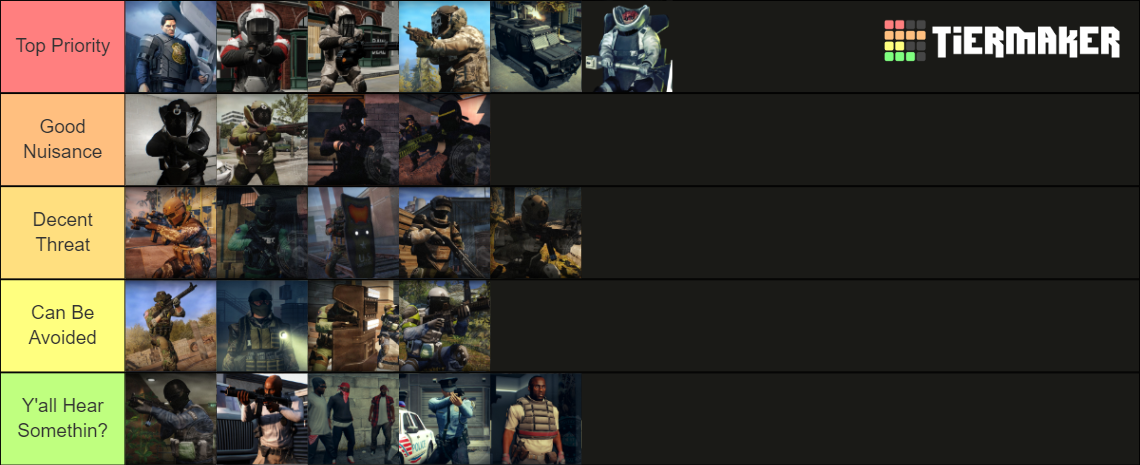 Payday 2 (Up To Lost In Transit) Tier List (Community Rankings) - TierMaker