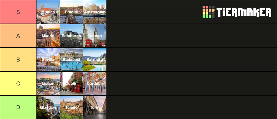 European Cities Tier List (Community Rankings) - TierMaker
