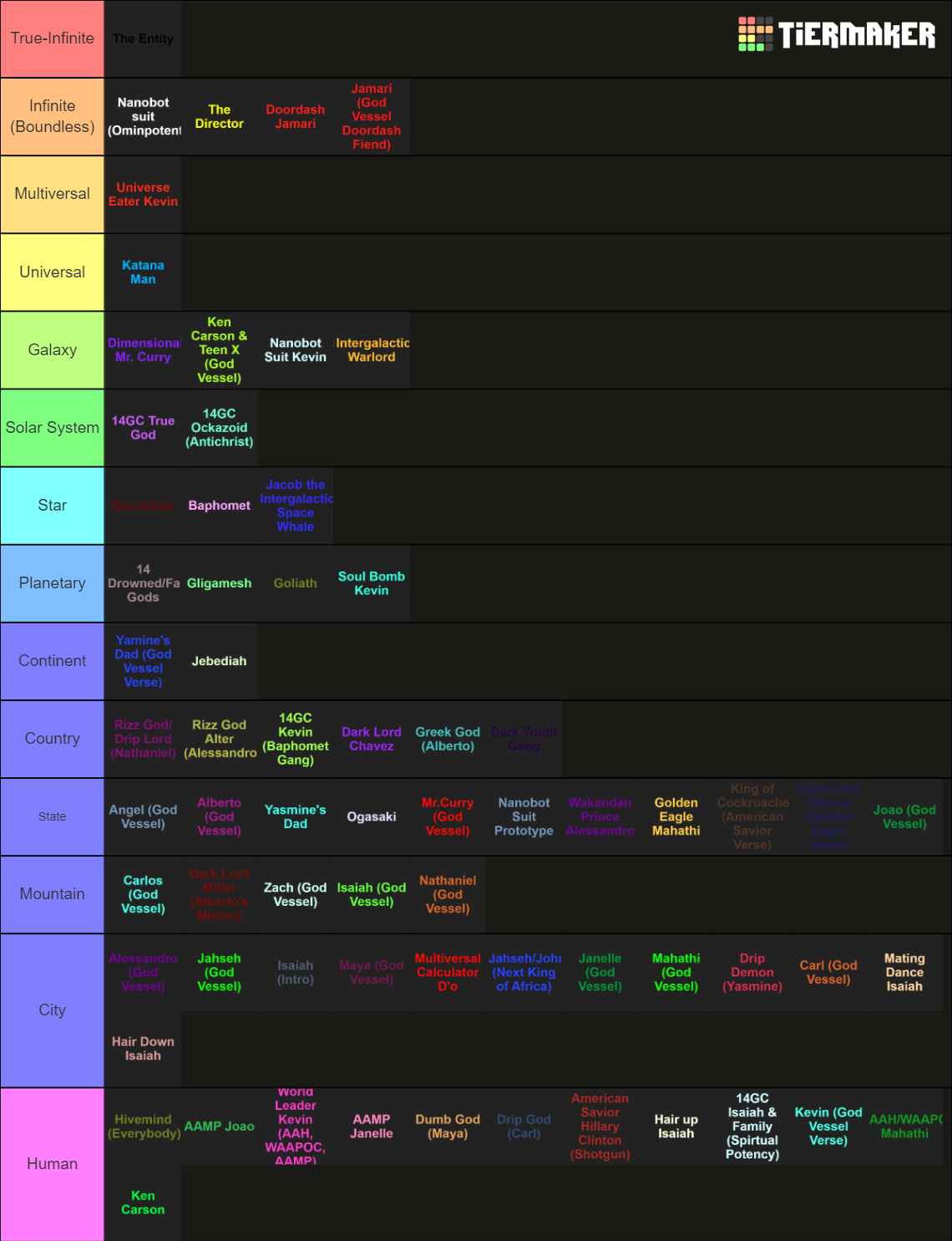Power Scaling Across the Nanoverse (Multiverse) Tier List (Community ...