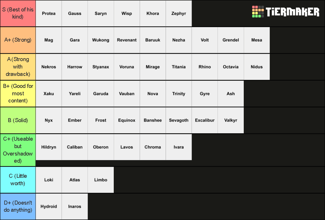 Warframe's Frames (up to voruna) Tier List (Community Rankings) - TierMaker