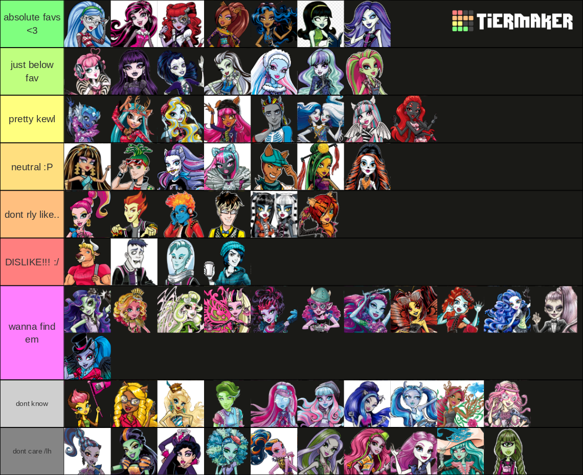 Monster High Characters (71 Characters from Monster High) Tier List ...