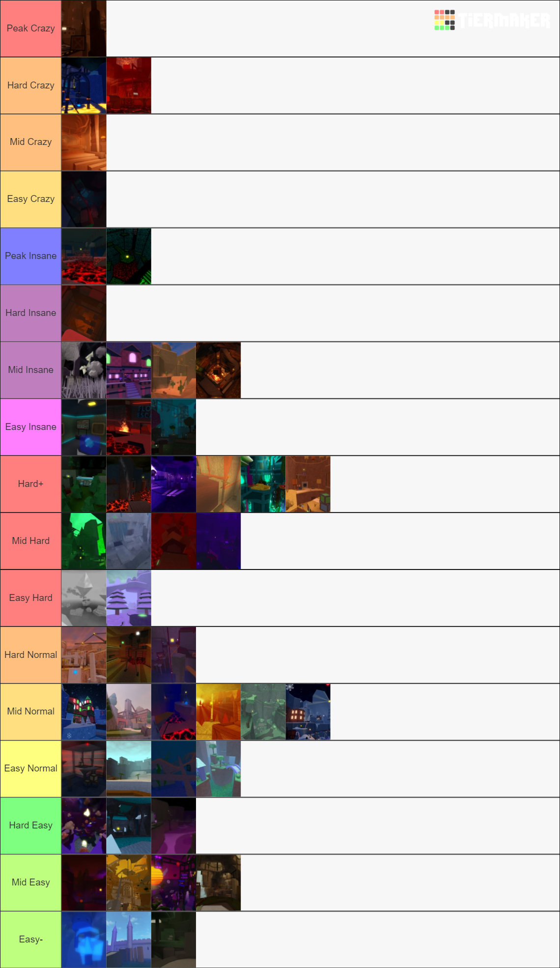 FE2 Difficulty Chart Tier List (Community Rankings) - TierMaker