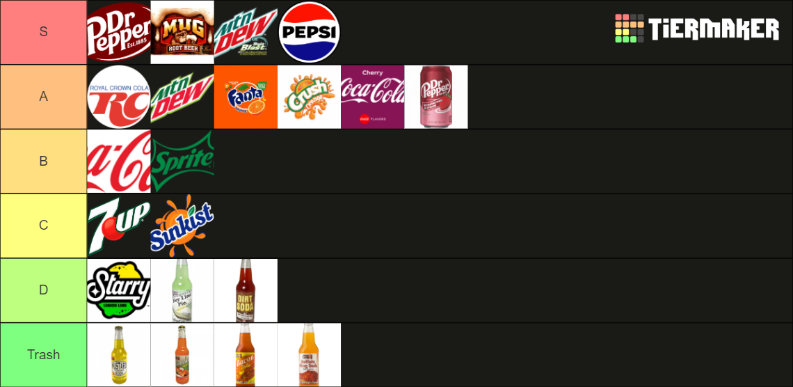 Soda Tier List (Community Rankings) - TierMaker