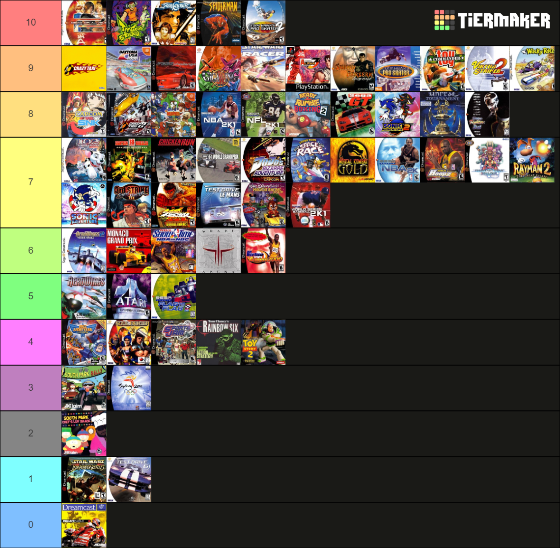 Every Dreamcast Game (NA Only) Tier List (Community Rankings) - TierMaker