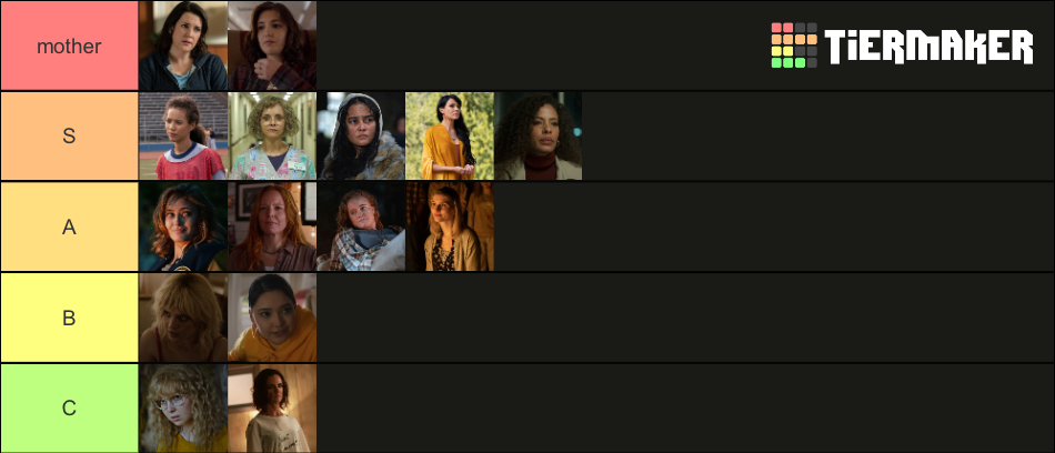 yellowjackets girls teen and adult Tier List (Community Rankings ...