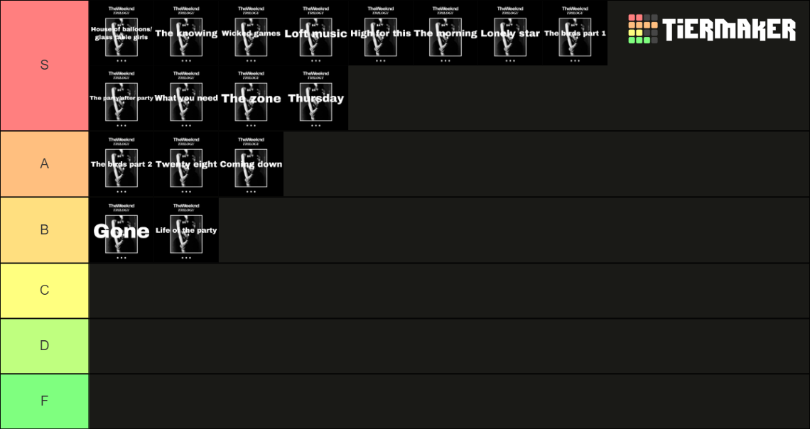 The weeknd songs Tier List (Community Rankings) - TierMaker
