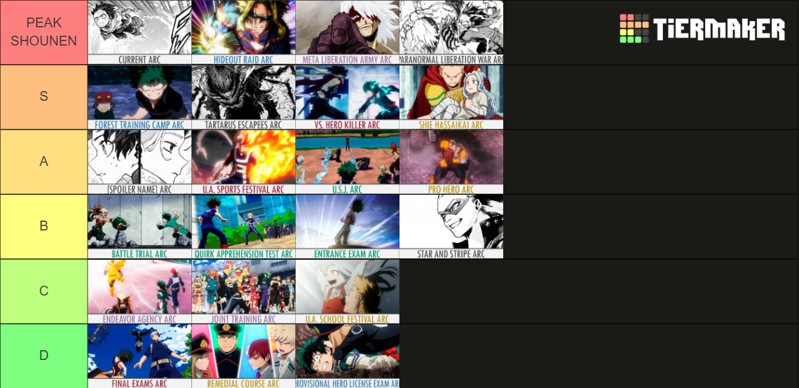 Boku no Hero Academia / My Hero Academia story arcs (22/05) Tier List ...