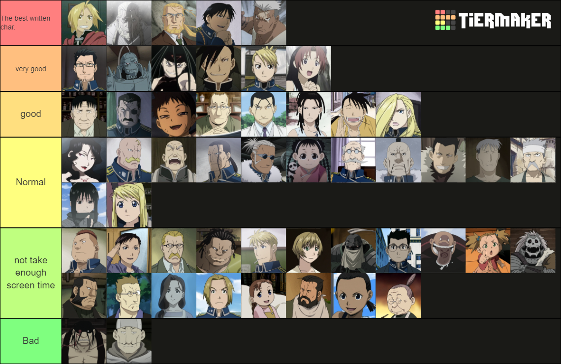 FMA Brotherhood Character Ranking (53 Characters) Tier List (Community ...