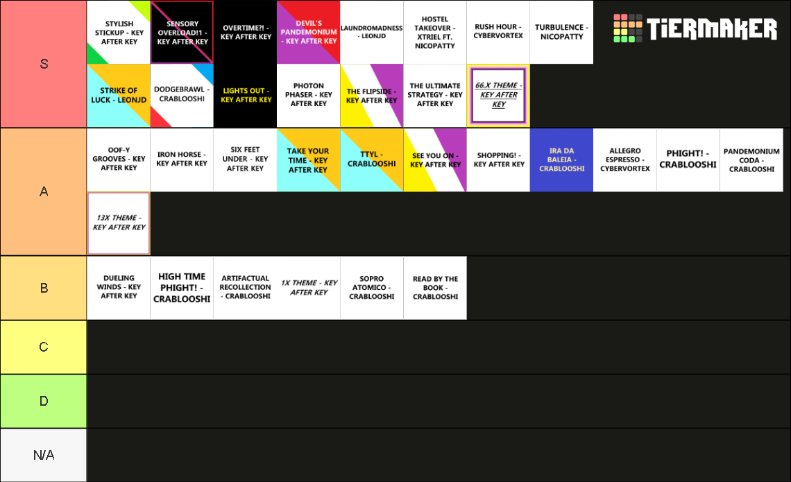 Phighting! OST (Ice Cream Vs Popsicle) Tier List (Community Rankings ...